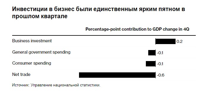 basil10 • Bloomberg: В Великобритании больше «хрупких фирм», чем в странах ЕС, говорится в ...